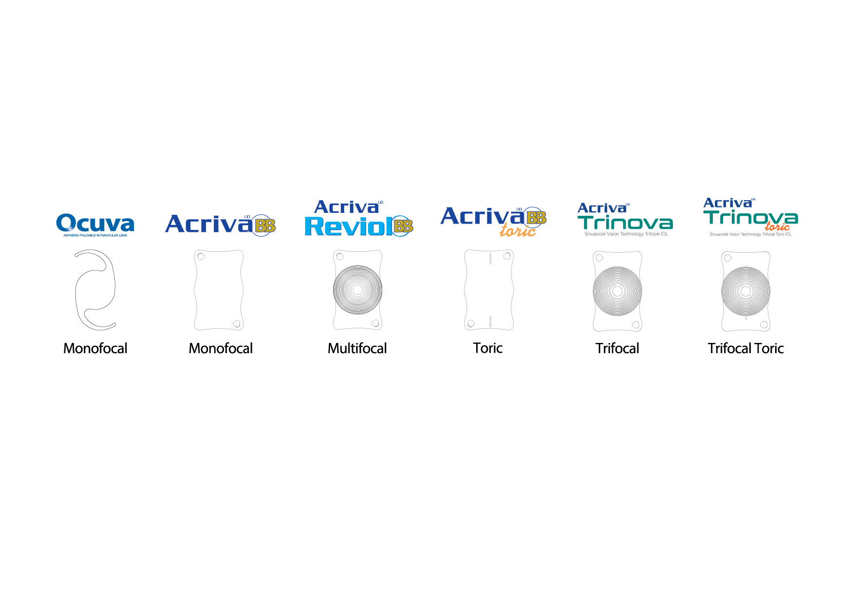 หางาน สมัครงาน งาน ตำแหน่ง Product Specialist - เลนส์แก้วตาเทียมและ ...