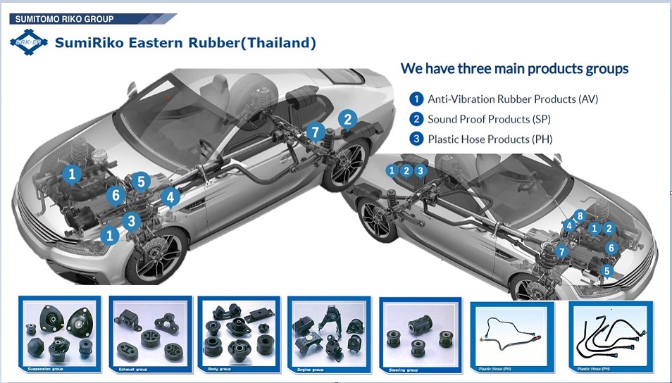 หางาน สมัครงาน งาน ตำแหน่ง IoT System Supervisor, SUMIRIKO EASTERN ...
