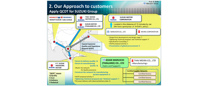 หางาน บริษัท เอเซียน มารูอิชิ (ประเทศไทย) จำกัด ตำแหน่งงานที่เปิดรับ ...