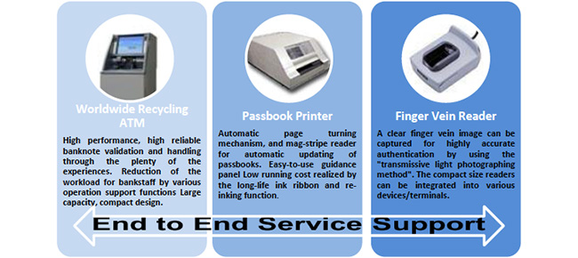 หางาน Hitachi Terminal Solutions Holding (Thailand) Co.,Ltd. ตำแหน่งงาน ...