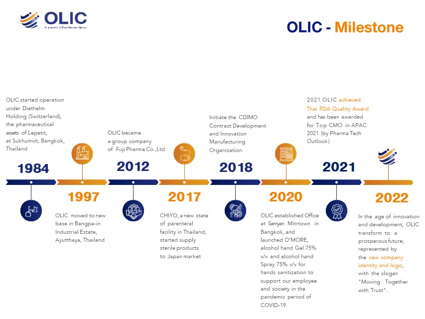หางาน สมัครงาน งาน ตำแหน่ง Microbiologist, OLIC ( THAILAND ) Limited