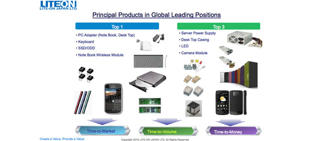 หางาน บริษัท ไลท์-ออน เจแปน (ประเทศไทย) จำกัด ตำแหน่งงานที่เปิดรับสมัคร ...