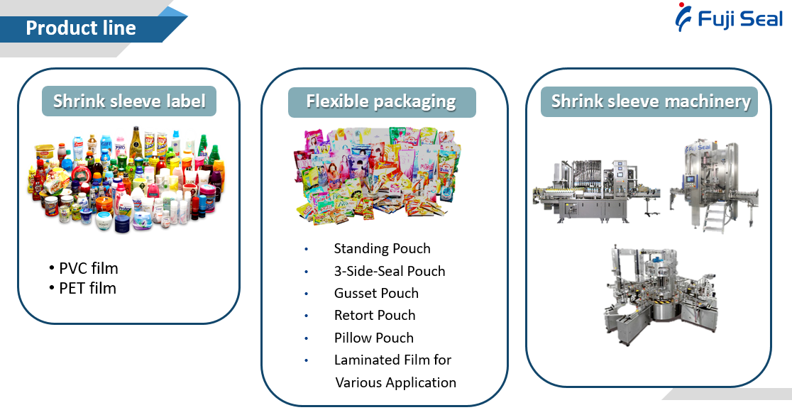 หางาน สมัครงาน งาน ตำแหน่ง Accounting Supervisor, Fuji Seal Packaging ...